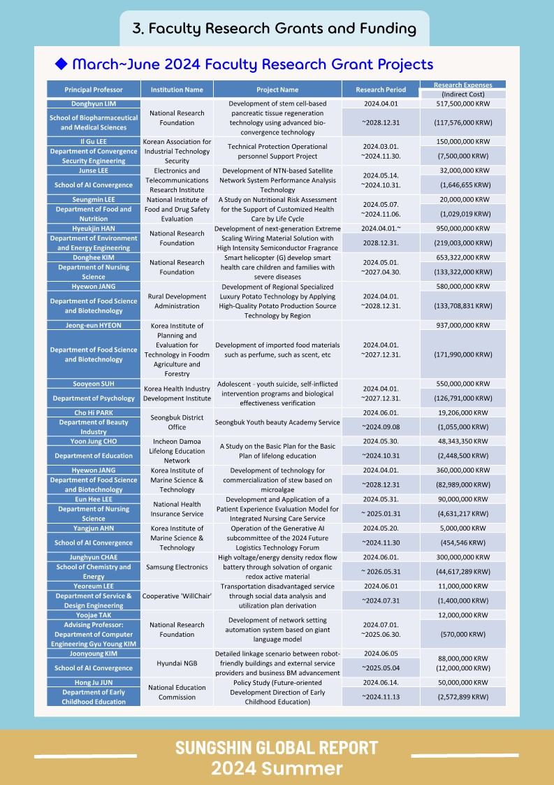 University Announcements